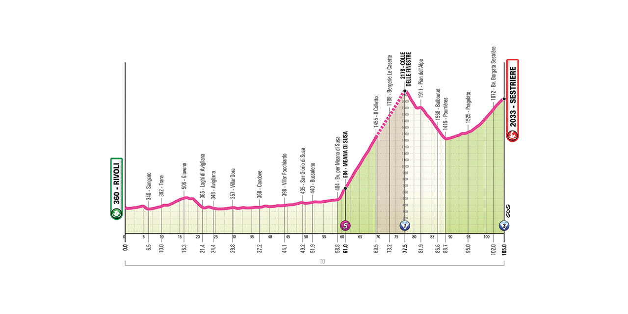 Giro d'Italia Women 2026, Stage 8: route, favourites and where to watch ...